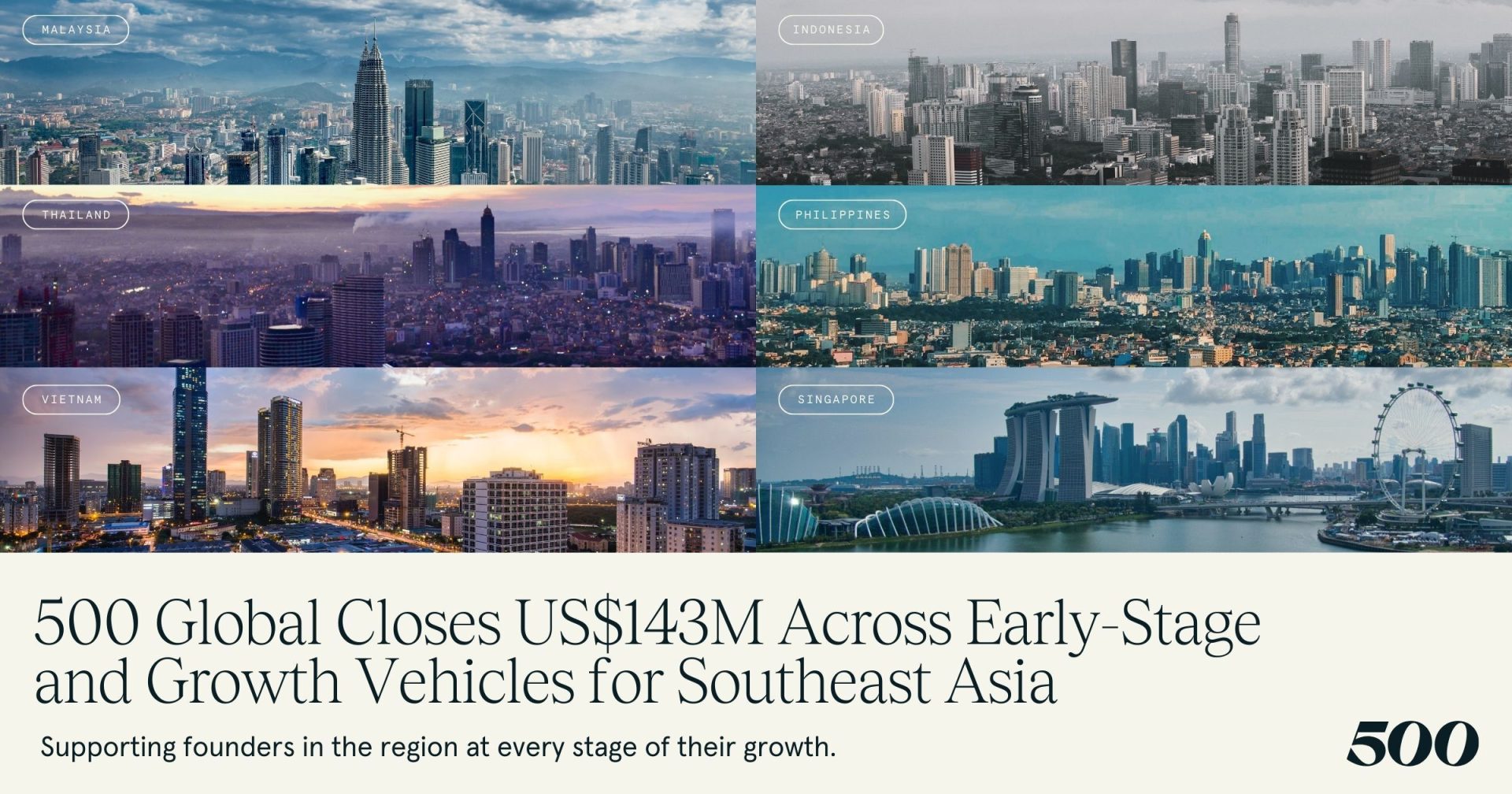 Daily Markup 824: 500 Global Closes US143M Across Early-Stage and ...